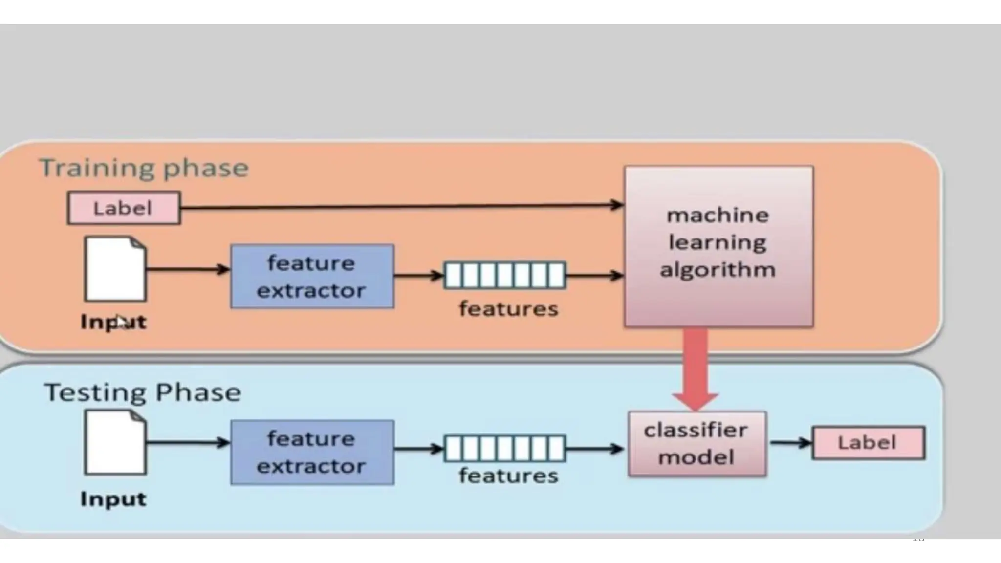 ML_Types_of_learning_SupUnSupervised.pptx