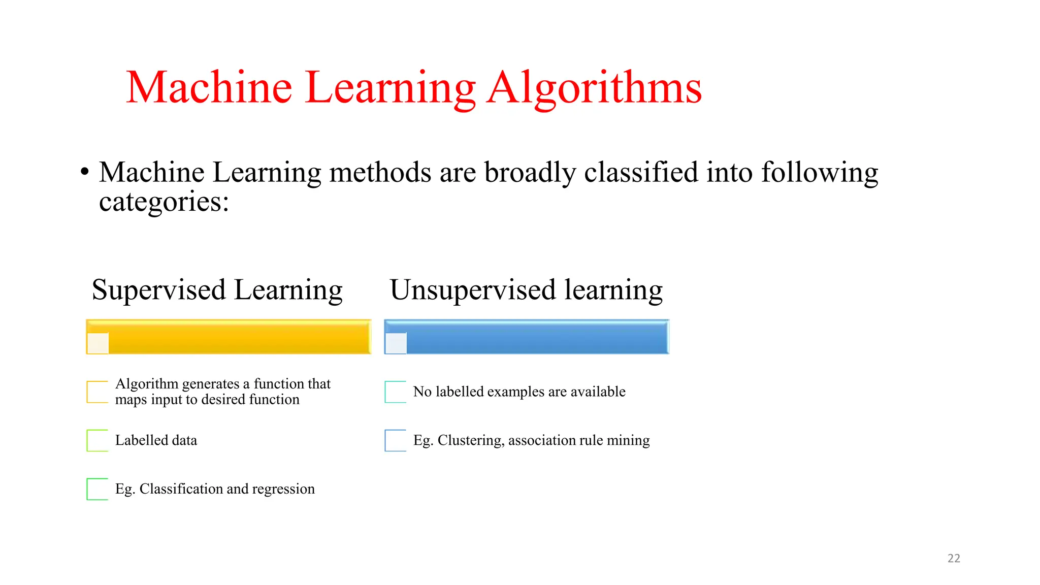 ML_Types_of_learning_SupUnSupervised.pptx