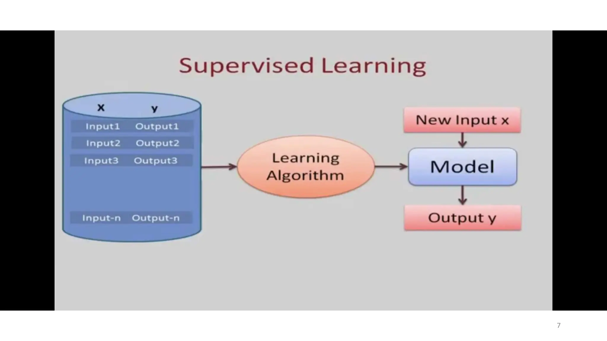 ML_Types_of_learning_SupUnSupervised.pptx