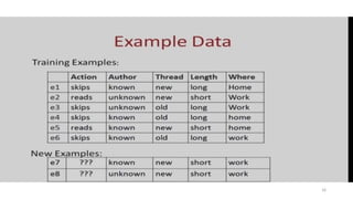 ML_Types_of_learning_SupUnSupervised.pptx