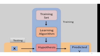 ML_Types_of_learning_SupUnSupervised.pptx