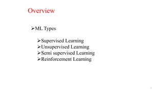 ML_Types_of_learning_SupUnSupervised.pptx