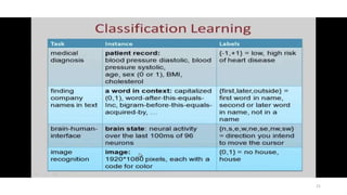 ML_Types_of_learning_SupUnSupervised.pptx