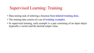 ML_Types_of_learning_SupUnSupervised.pptx