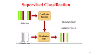 ML_Types_of_learning_SupUnSupervised.pptx