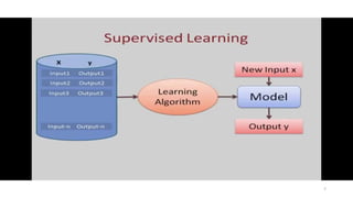 ML_Types_of_learning_SupUnSupervised.pptx