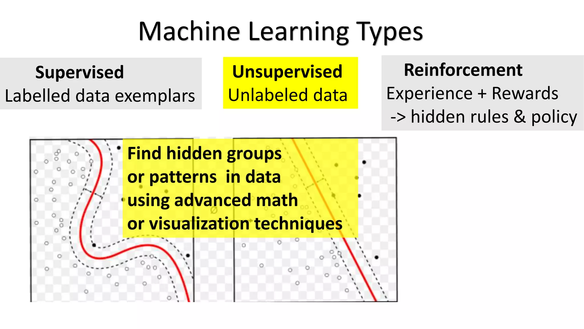 Machine Learning Types for Beginners | PPTX | Strategy Video Games ...
