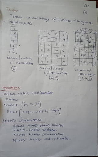 Machine Learning Subject Code AL3391.pdf