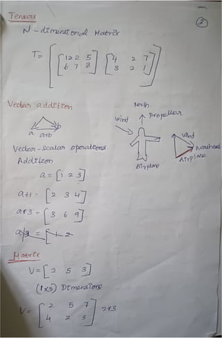 Machine Learning Subject Code AL3391.pdf