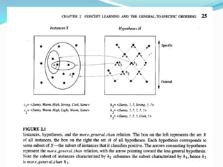 ML_Unit_1_Part_B | PPTX