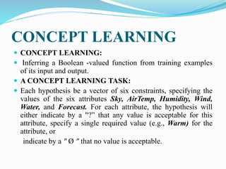 ML_Unit_1_Part_B | PPTX