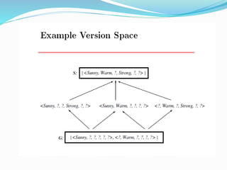 ML_Unit_1_Part_B | PPTX