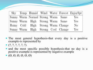 ML_Unit_1_Part_B | PPTX