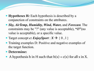 ML_Unit_1_Part_B | PPTX