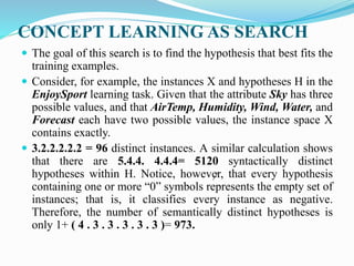 ML_Unit_1_Part_B | PPTX