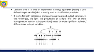 Machine Learning - Supervised Learning Techniques- Decision Tree.pdf