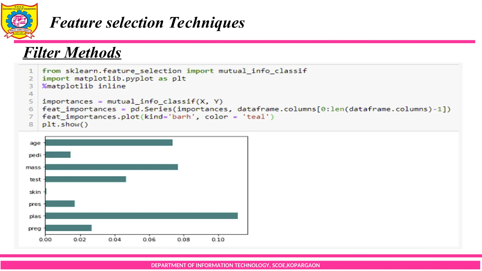 Introduction And Applications Machine Learning Ppt