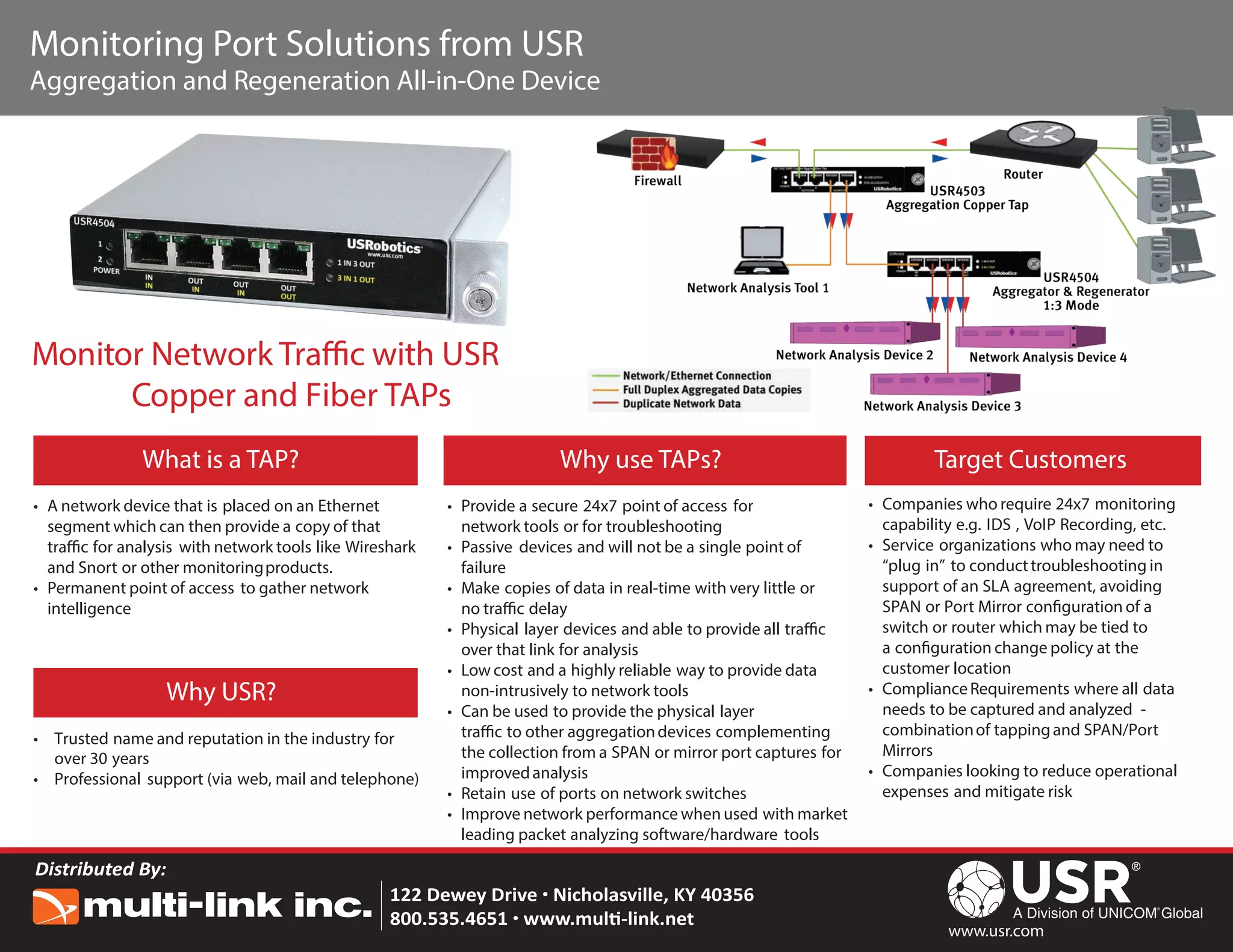 Ml~USR Network Tap overview | PPT