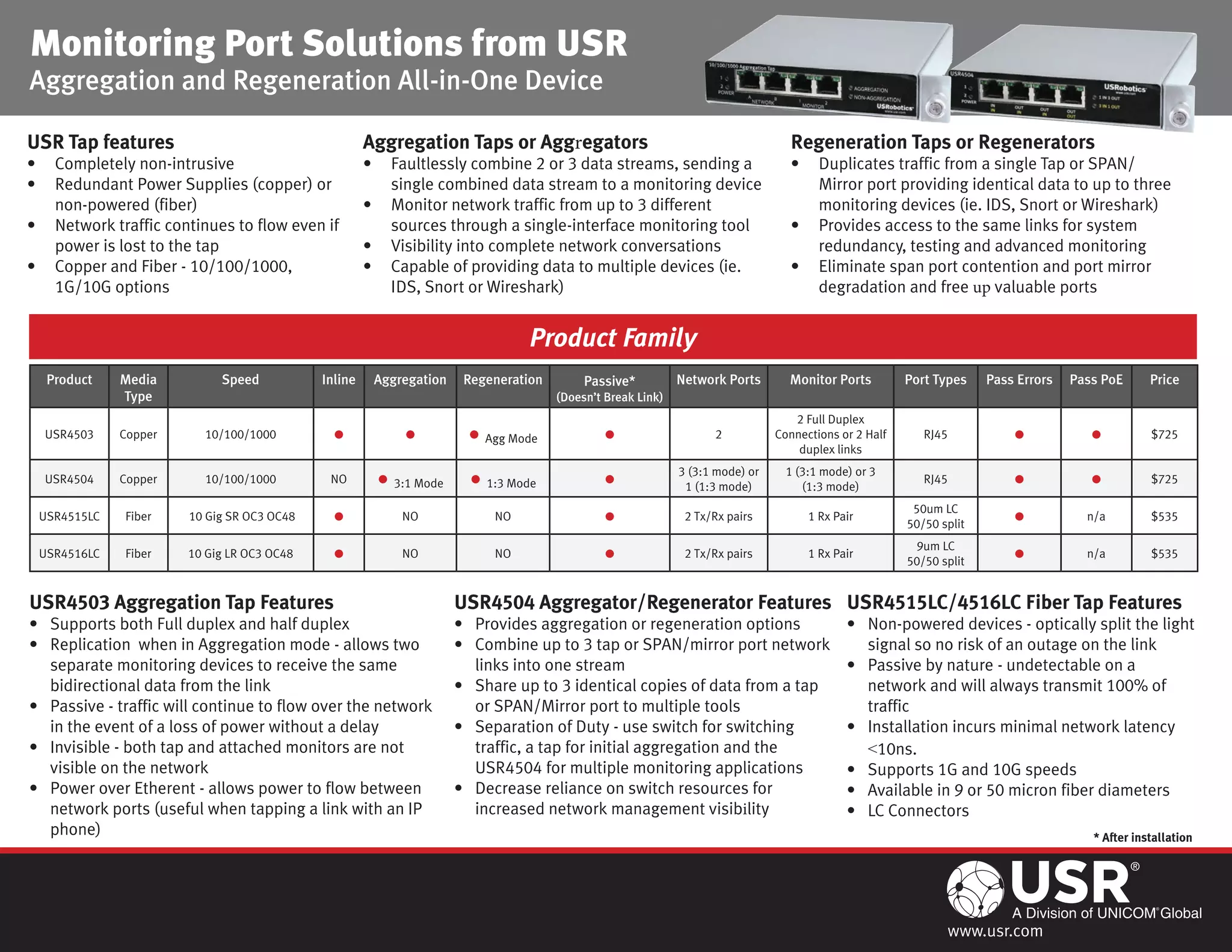 Ml~USR Network Tap overview | PPT