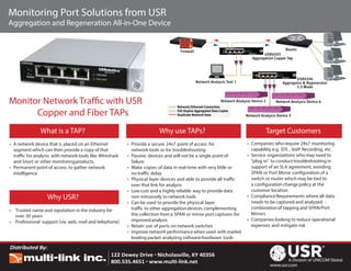 Ml~USR Network Tap overview | PPT