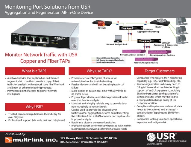 Ml~USR Network Tap overview | PPT