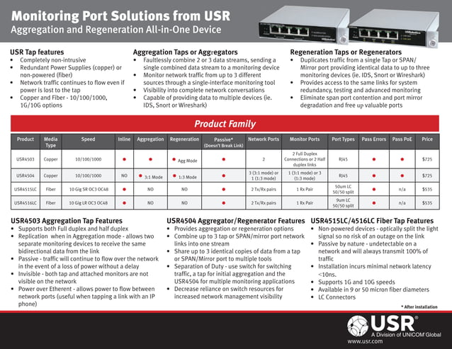 Ml~USR Network Tap overview | PPT