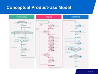 Data Analytics for Smart Product Development | PPTX