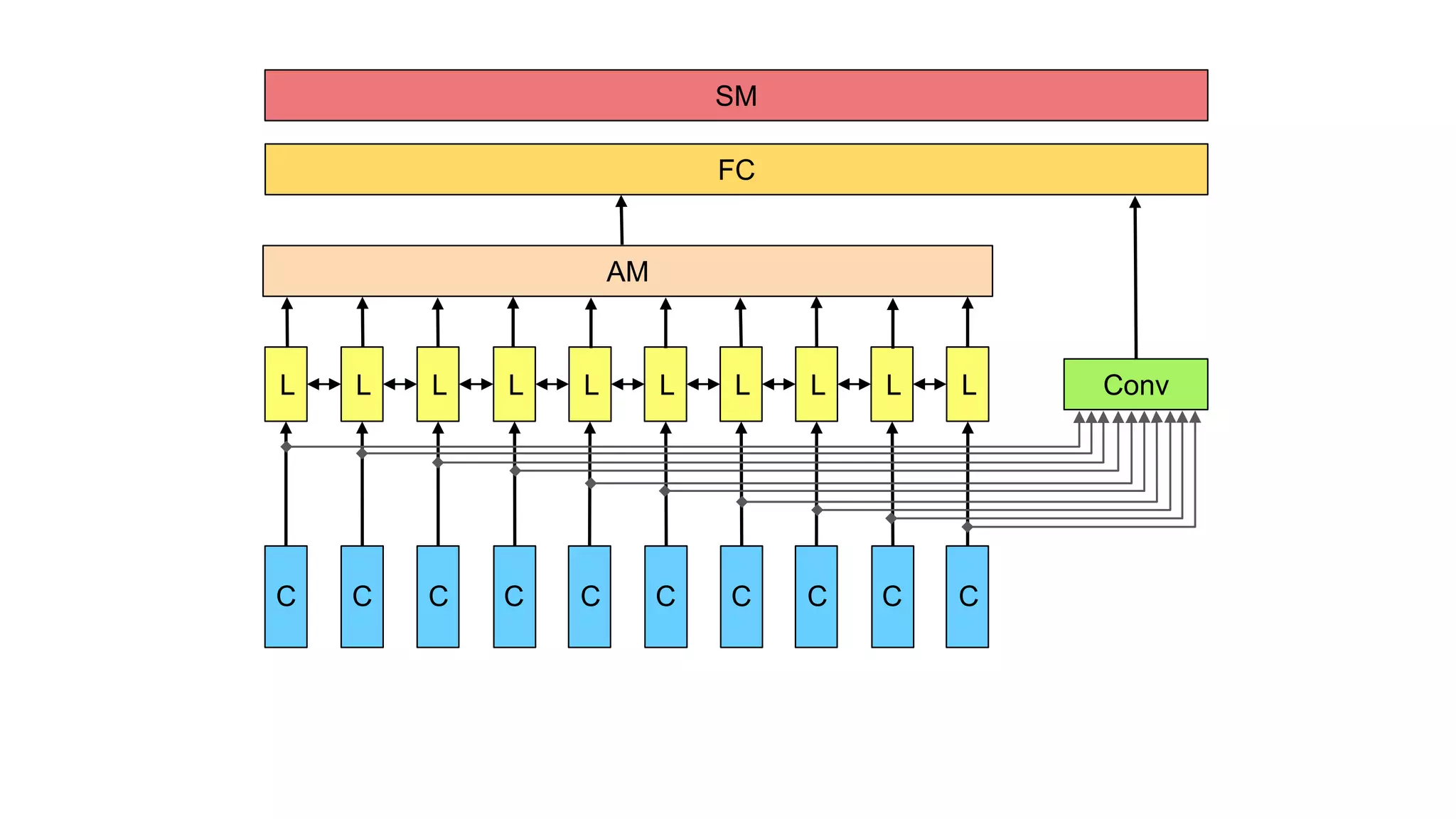 ML Visuals.pptx | Artificial Intelligence | Technology & Computing