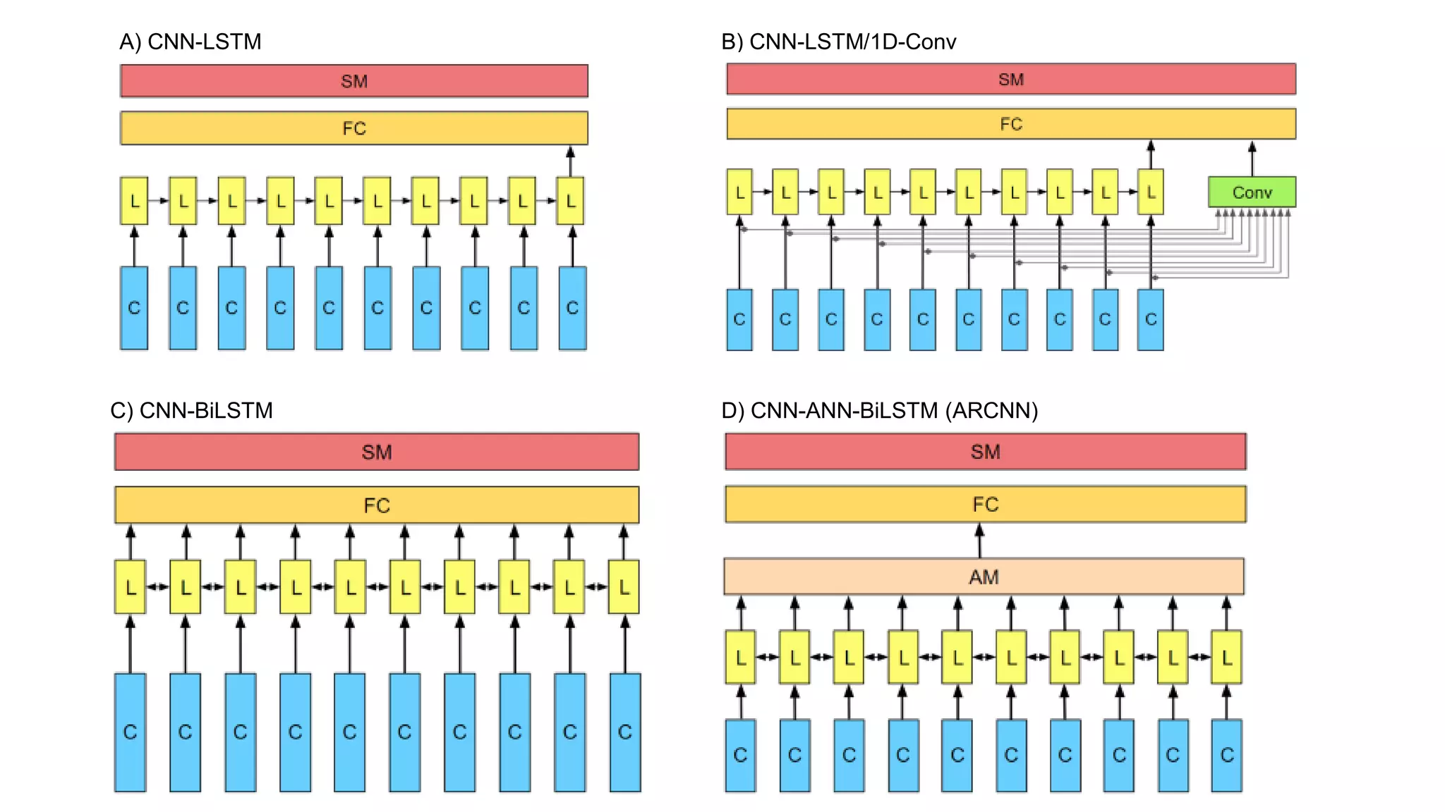 ML Visuals.pptx | Artificial Intelligence | Technology & Computing
