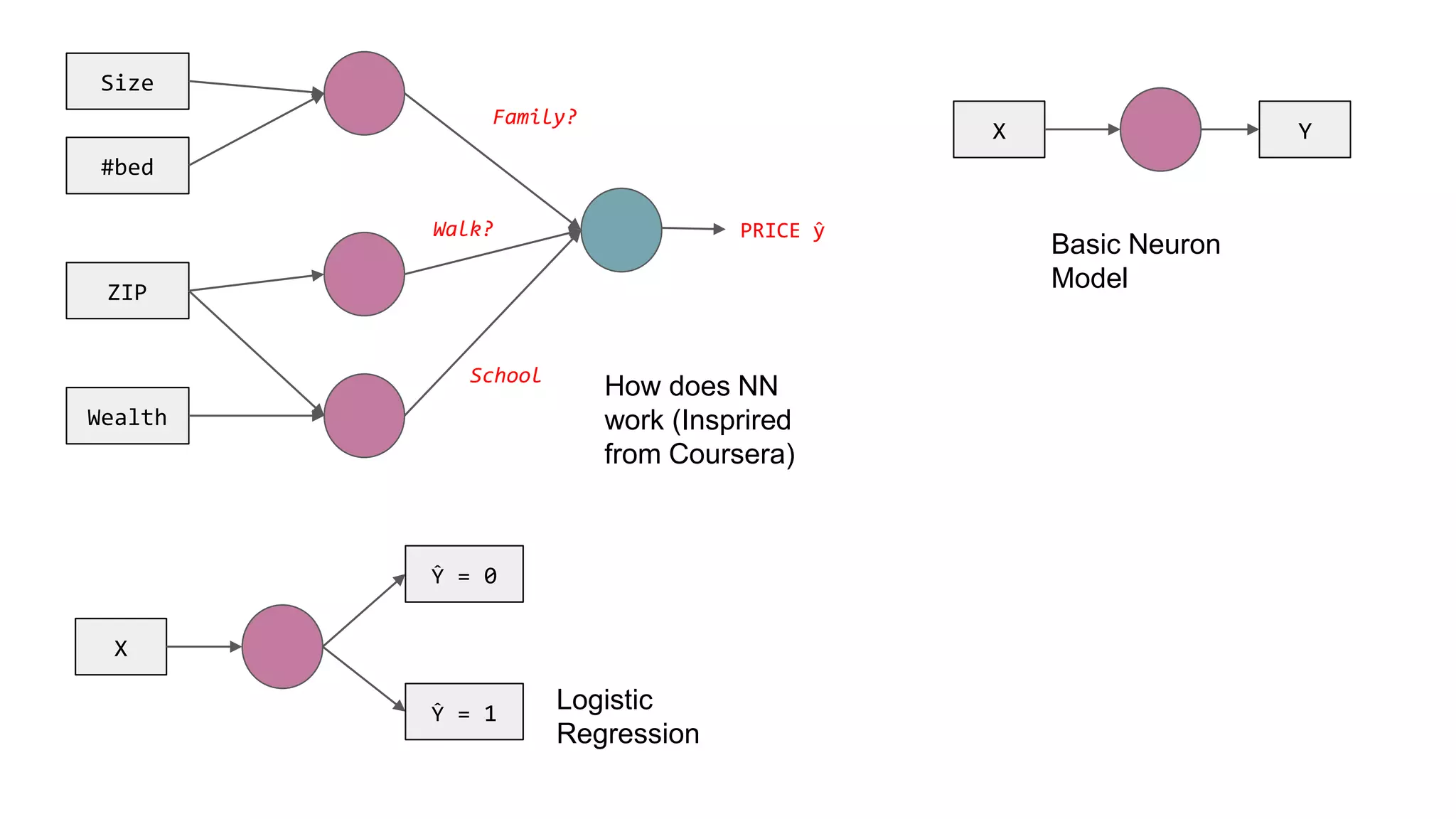 ML Visuals.pptx