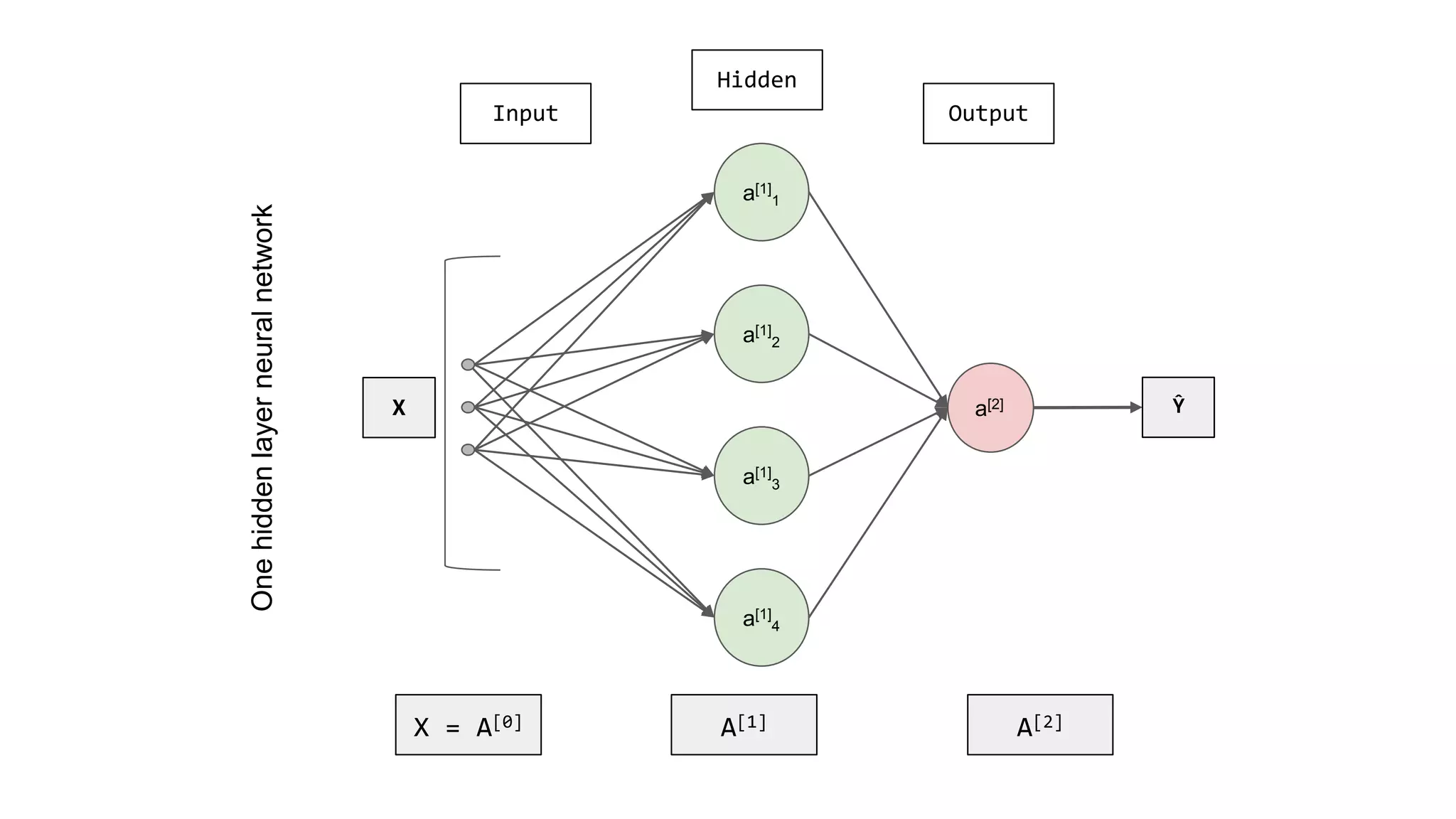 ML Visuals.pptx
