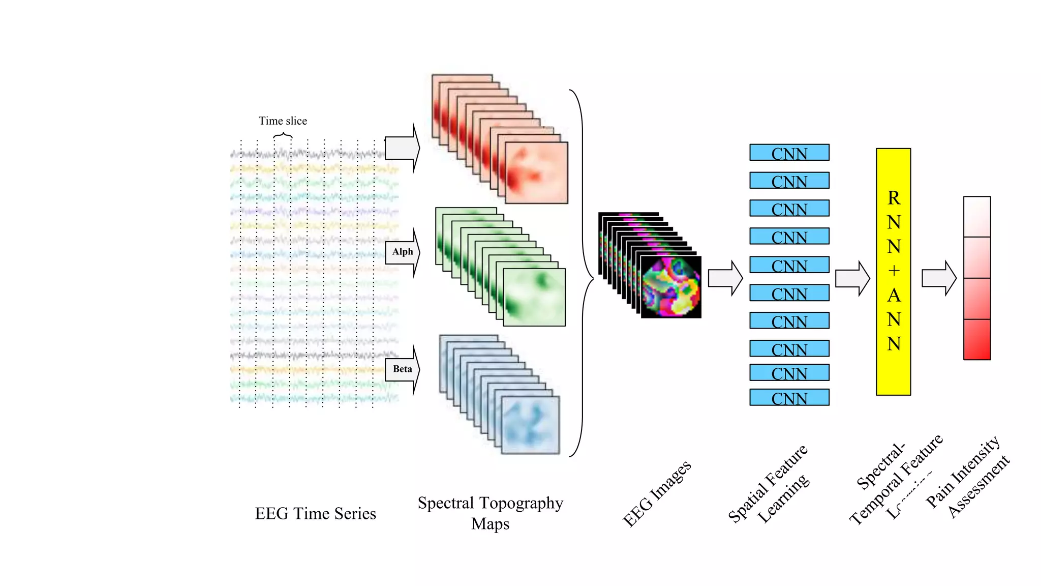 ML Visuals.pptx