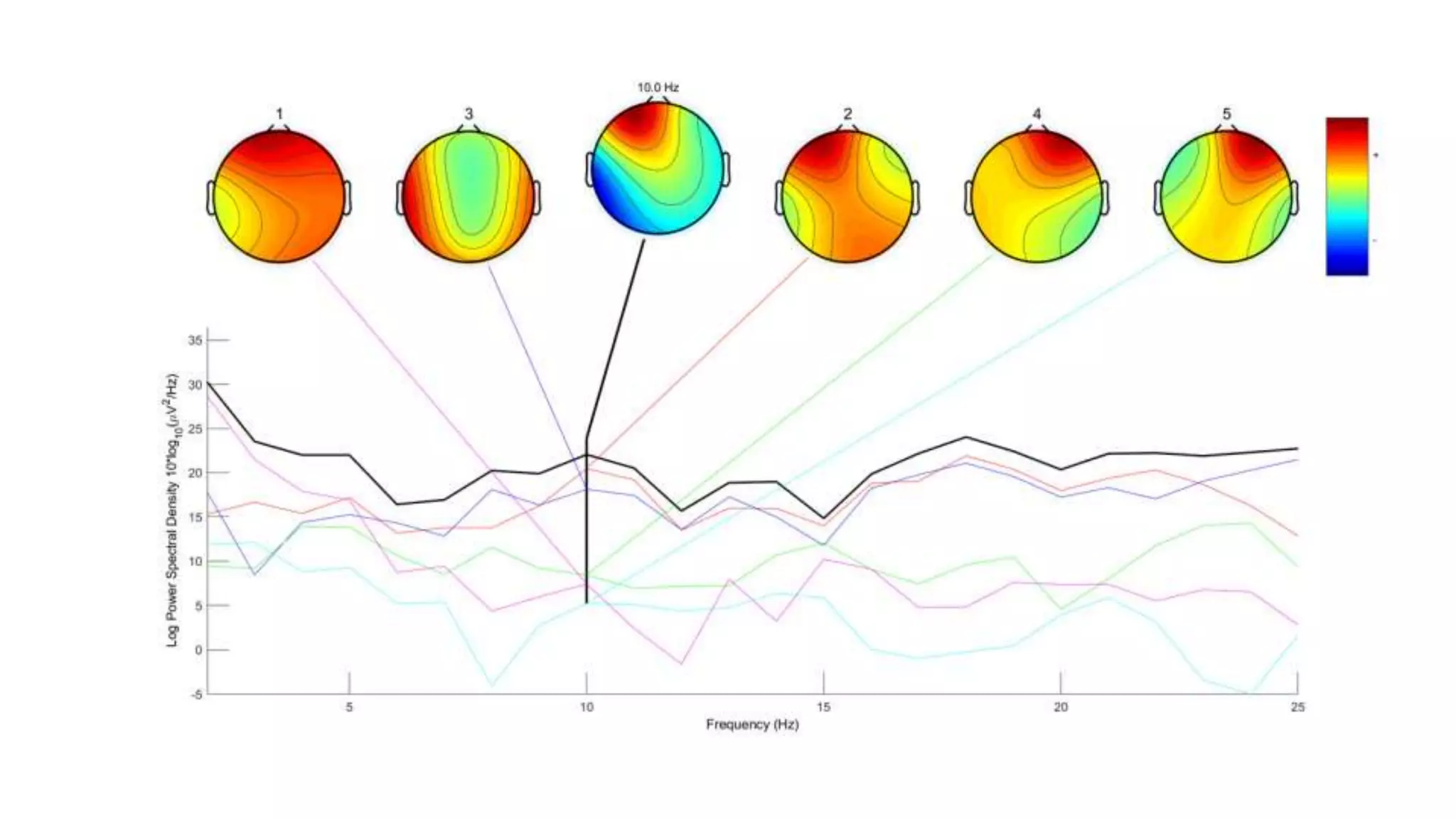 ML Visuals.pptx