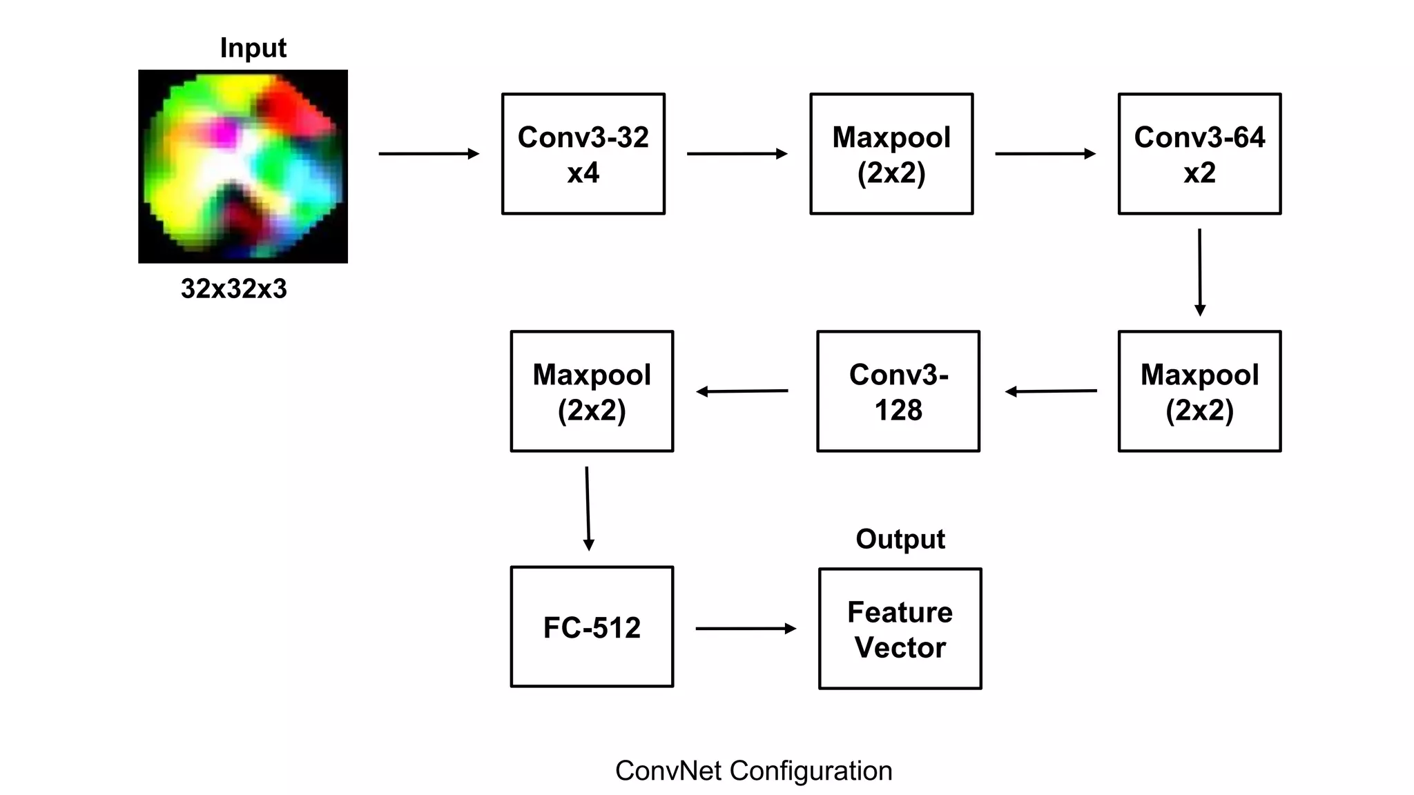 ML Visuals.pptx