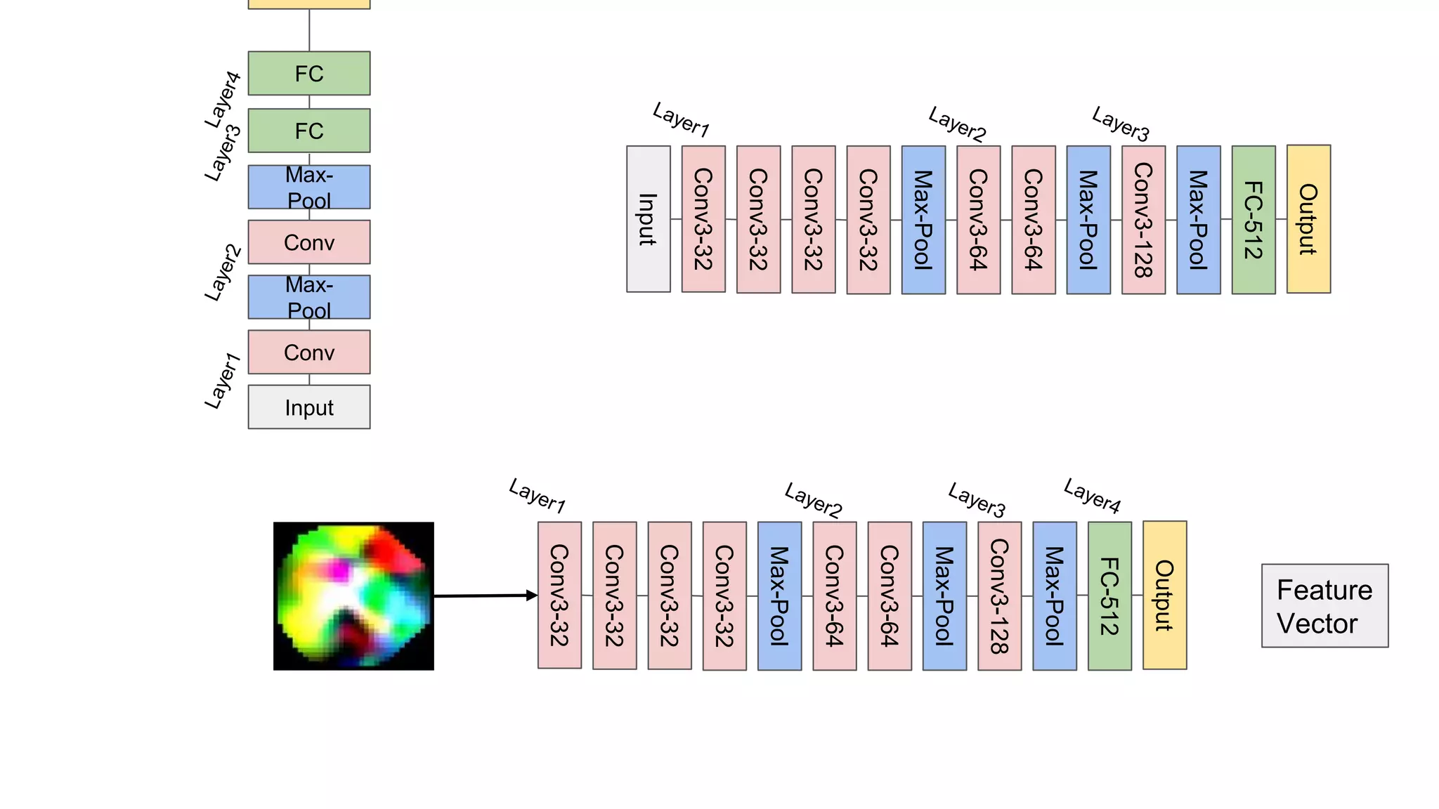 ML Visuals.pptx