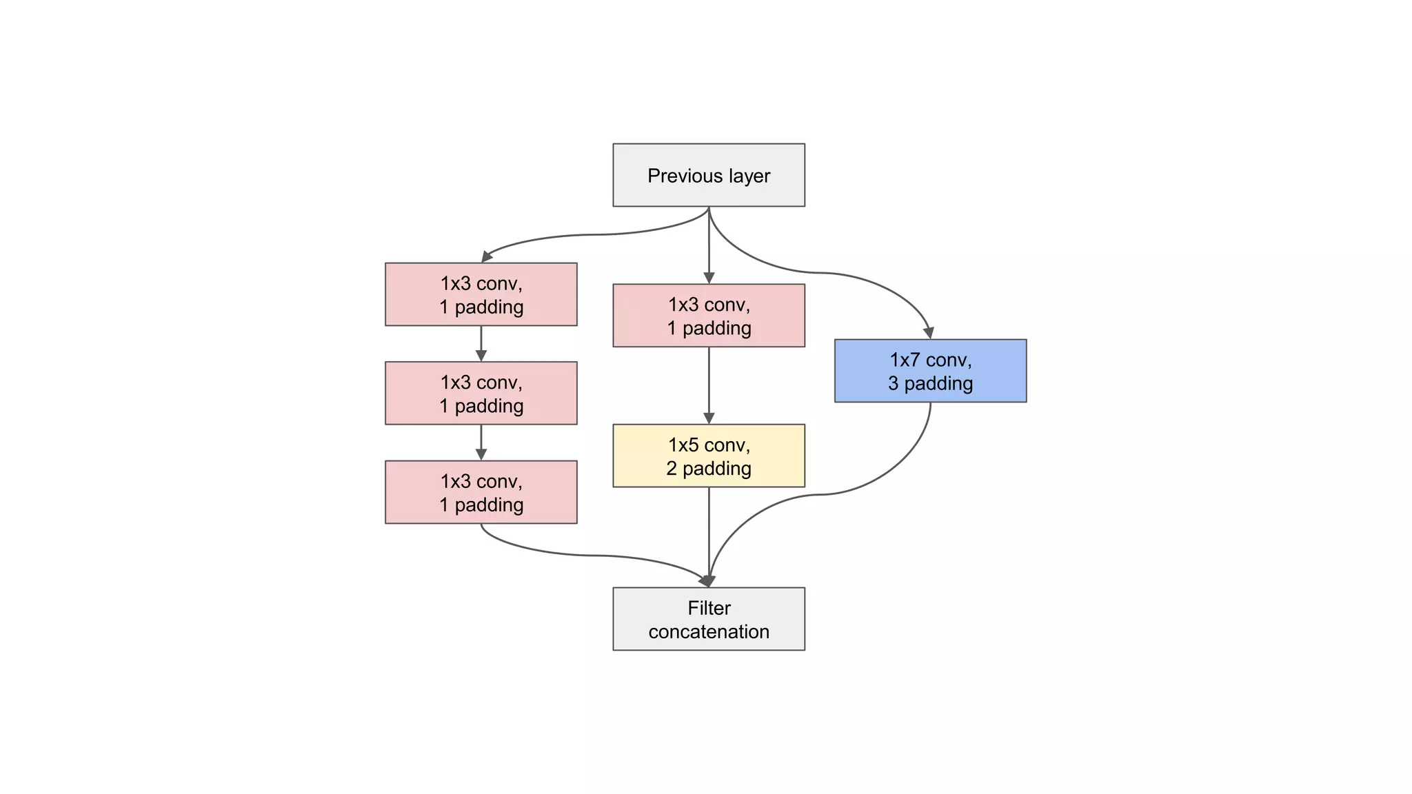 ML Visuals.pptx