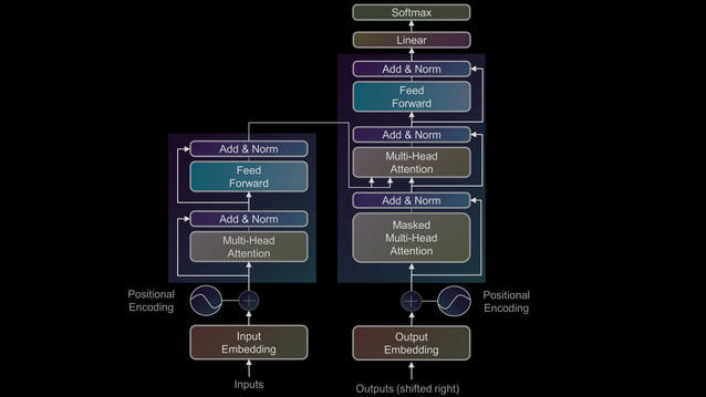 ML Visuals.pptx | Artificial Intelligence | Technology & Computing