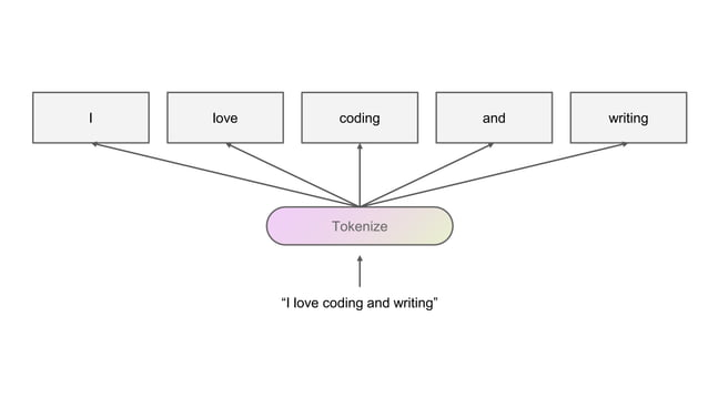 ML Visuals.pptx | Artificial Intelligence | Technology & Computing