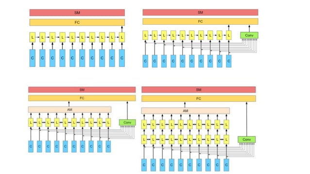 ML Visuals.pptx | Artificial Intelligence | Technology & Computing