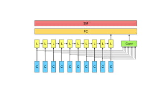 ML Visuals.pptx