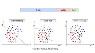 ML Visuals.pptx