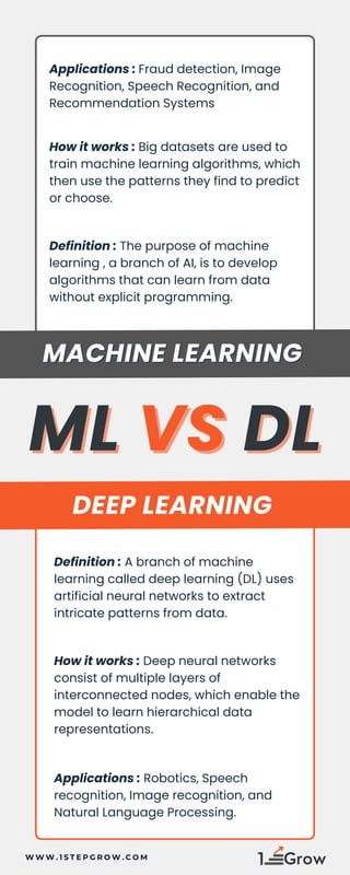 difference between Machine Learning and Deep Learning | PDF
