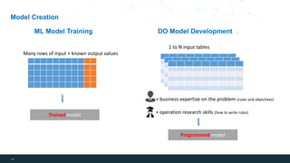 Machine Learning vs Decision Optimization comparison | PPT
