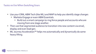 Accelerating Your Buyers Journey with ABM | PPT