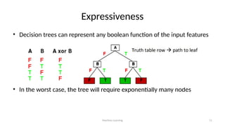 Comprehensive Lecture on Decision Trees in Machine Learning: Feature ...