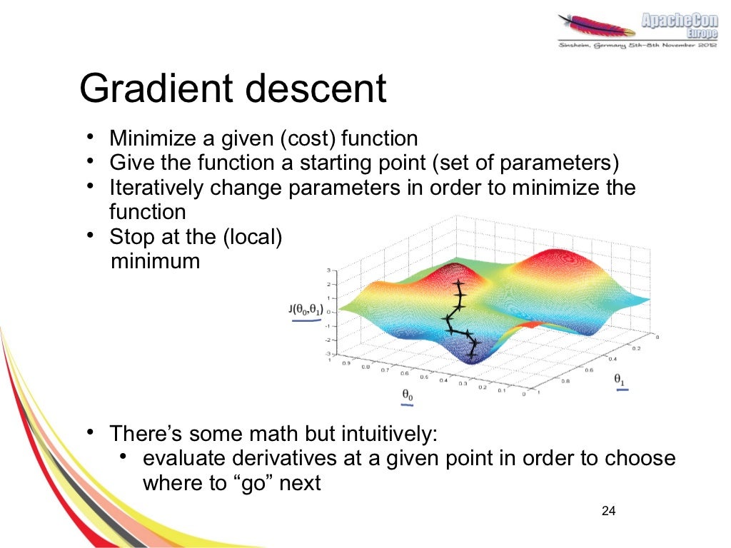 Gradient Descent