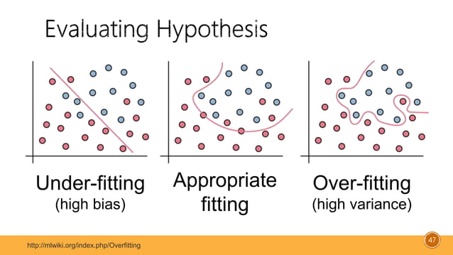 Introduction To Ml With Apache Spark Mllib Pptx Computing Technology And Computing
