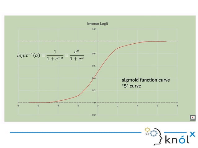 Machine Learning With Logistic Regression | PPT