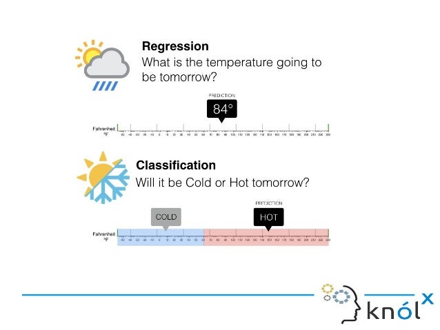 Machine Learning With Logistic Regression