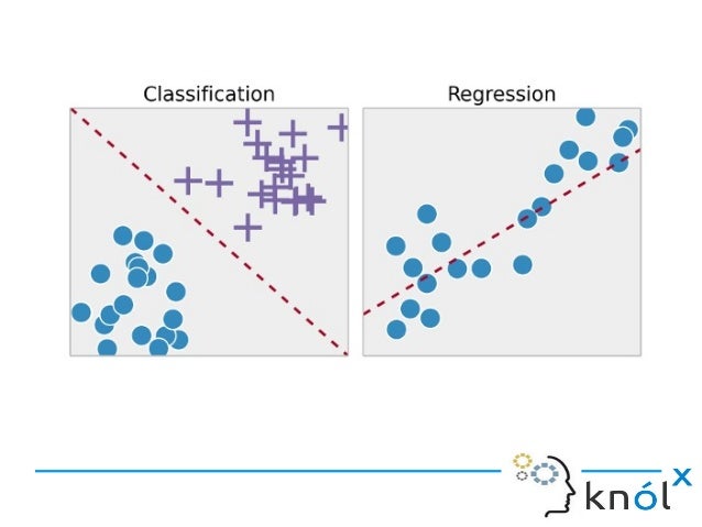 Machine Learning With Logistic Regression